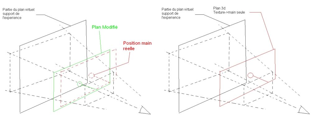 Pseudo Haptics - 32al